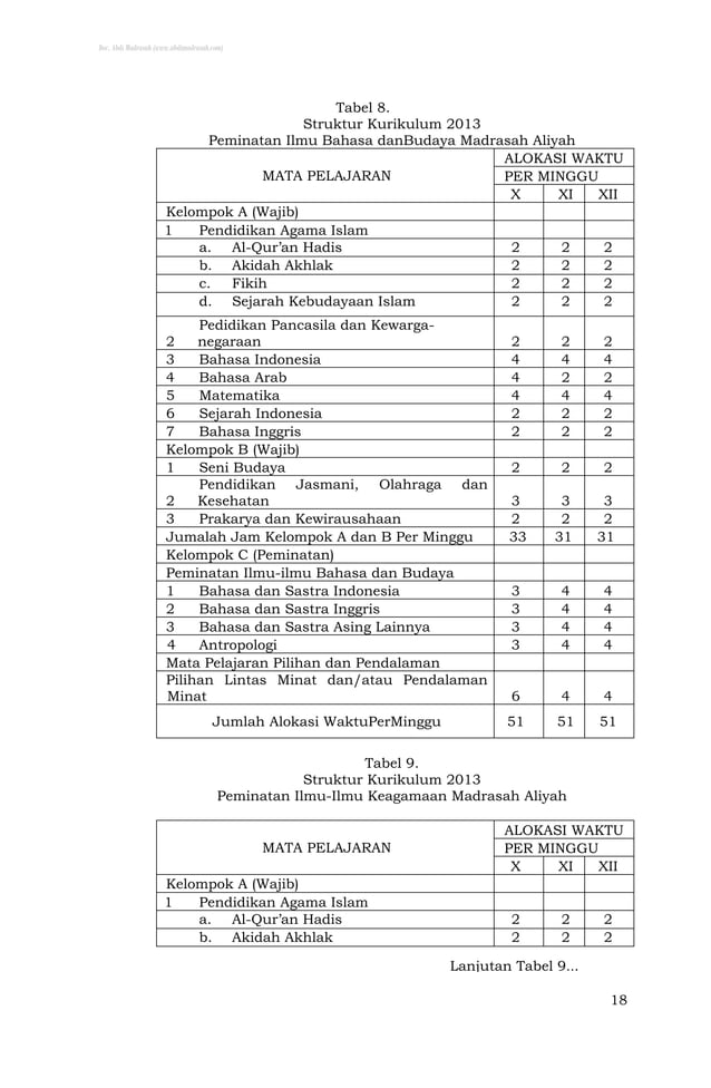 Lampiran kma-nomor-165-tahun-2014 ok | PDF
