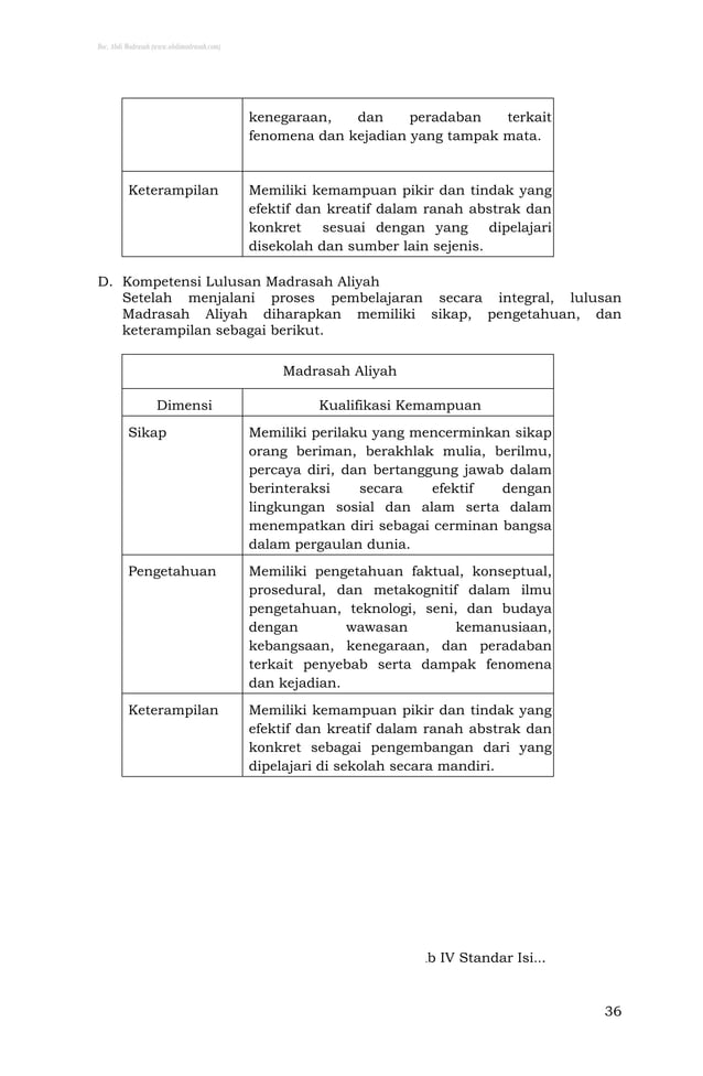 Lampiran kma-nomor-165-tahun-2014 ok | PDF