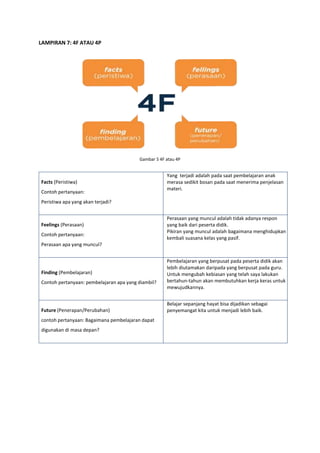 Lampiran - PKG PJOK Modul 1.1.d.2. Eko Budi.docx
