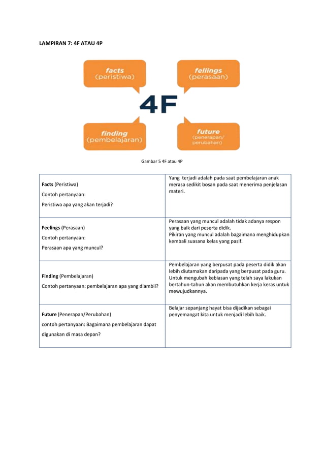 Lampiran - PKG PJOK Modul 1.1.d.2. Eko Budi.docx