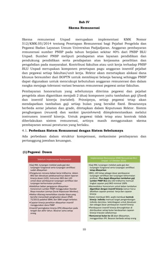 Lampiran pedoman-implementasi-remunerasi-blu-unpad | PDF