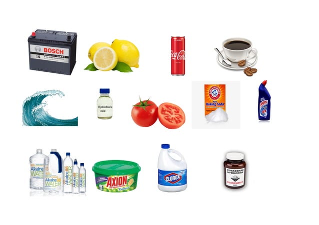 Asid dan Alkali (Assessment) | PPT