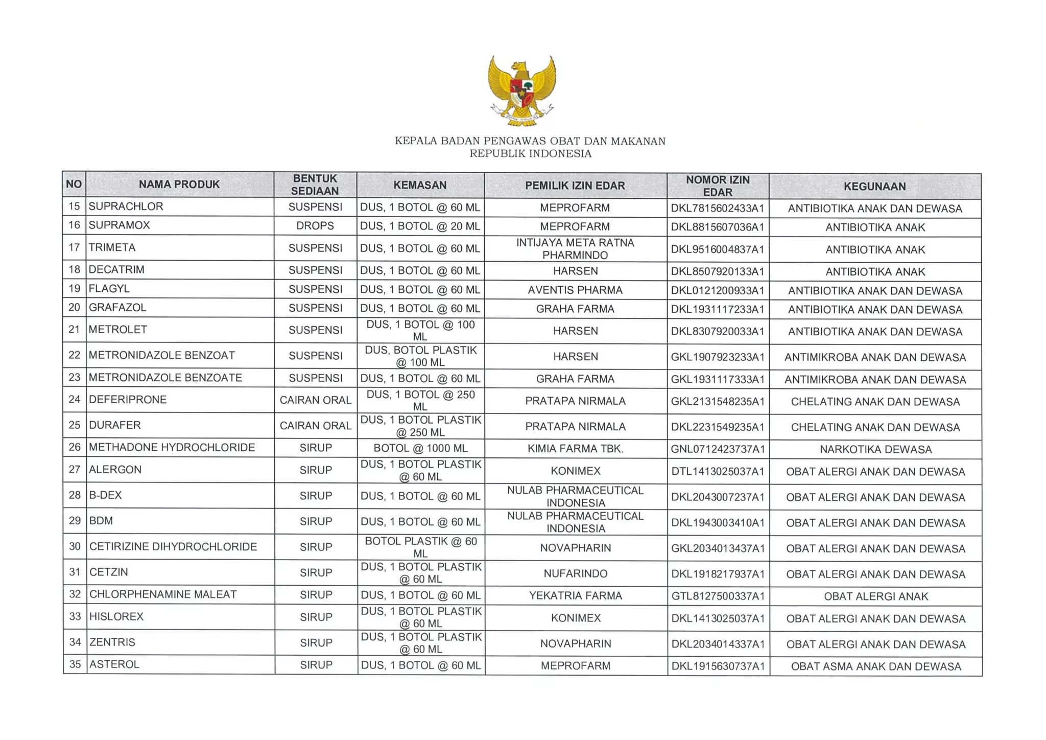 Daftar Sirup Obat yang Tidak Menggunakan 4 zat pelarut berdasarkan data registrasi BPOM Final.pdf