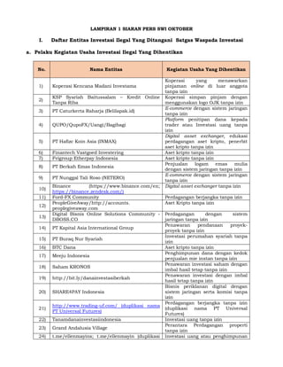 Lampiran 154 entitas investasi ilegal oktober | PDF