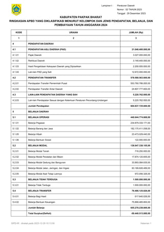 Lampiran 1 APBD (Perda) (1).pdf