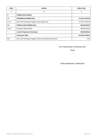 Lampiran 1 APBD (Perda) (1).pdf