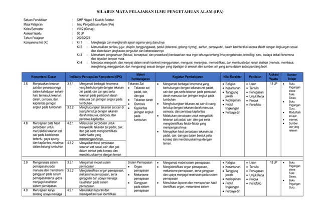 Lampiran 1 Silabus IPA.docx