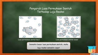 LAMPIRAN 2. PPT LAJU REAKSI.pptx