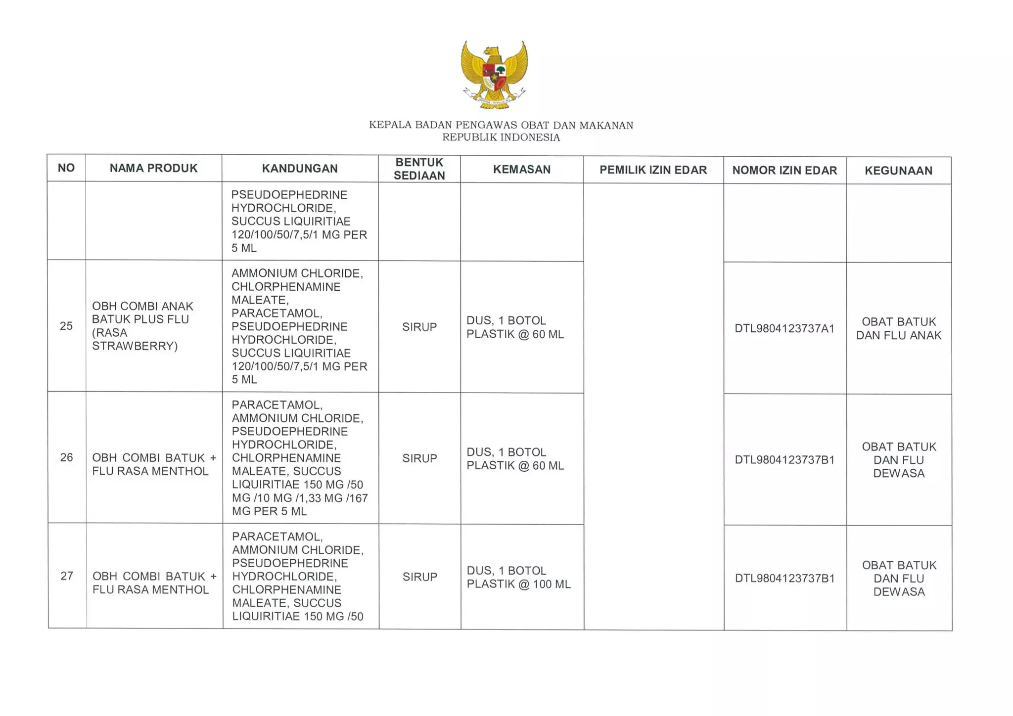Daftar Sirup Obat yang Berdasarkan Hasil Verifikasi Pelaksanaan ...