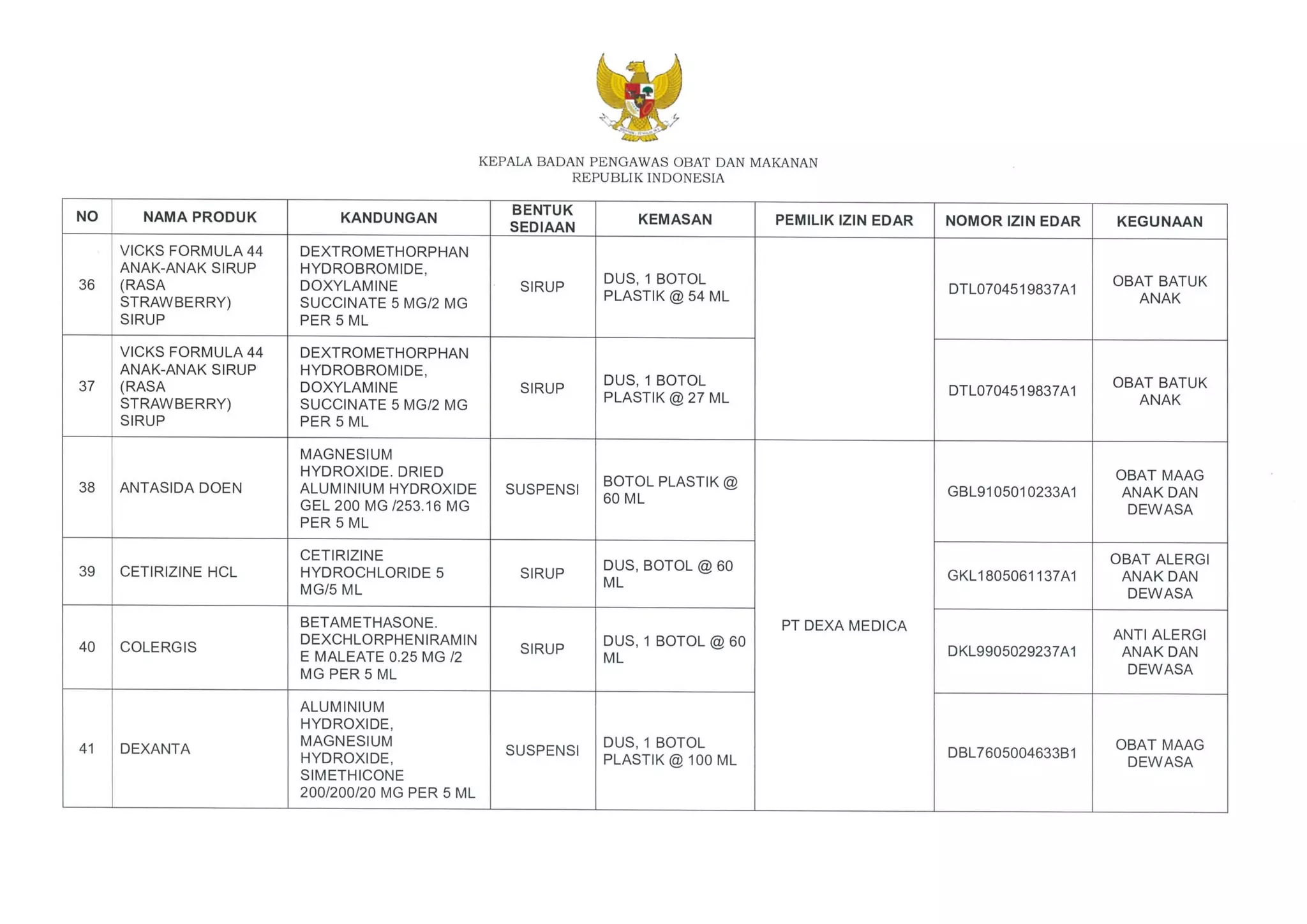 Daftar Sirup Obat yang Berdasarkan Hasil Verifikasi Pelaksanaan ...