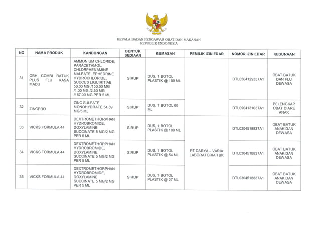 Daftar Sirup Obat yang Berdasarkan Hasil Verifikasi Pelaksanaan ...