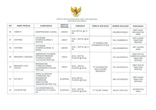 lampiran 2. Daftar Sirup Obat yang Berdasarkan Hasil Verifikasi ...