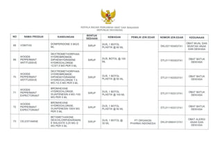lampiran 2. Daftar Sirup Obat yang Berdasarkan Hasil Verifikasi ...