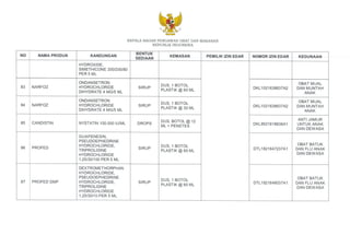 lampiran 2. Daftar Sirup Obat yang Berdasarkan Hasil Verifikasi ...