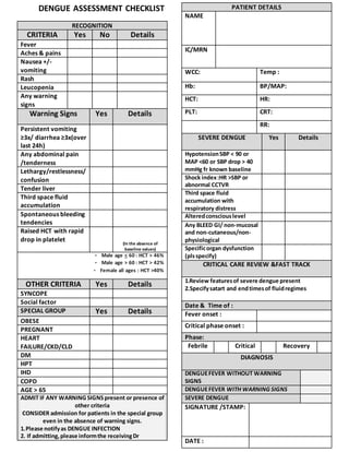Denggi Assessment Checklist : Malaysia Denggi CPG 3rd Edition | DOCX