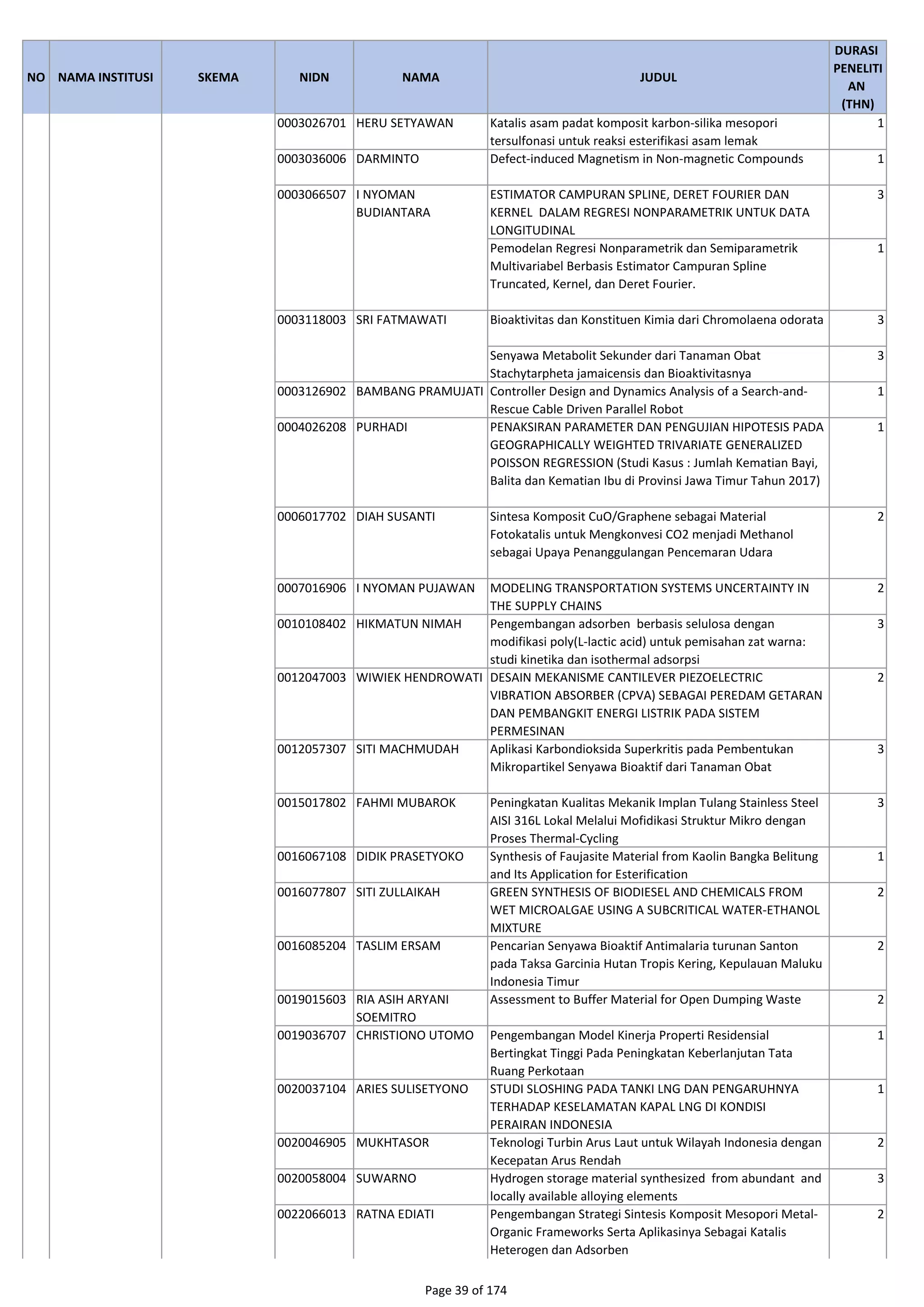 Lampiran 2. Penerima pendanaan penelitian di PTNBH | Karinov.wiki ...
