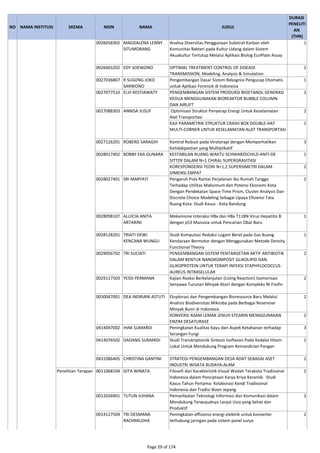 Lampiran 2. Penerima pendanaan penelitian di PTNBH | Karinov.wiki ...