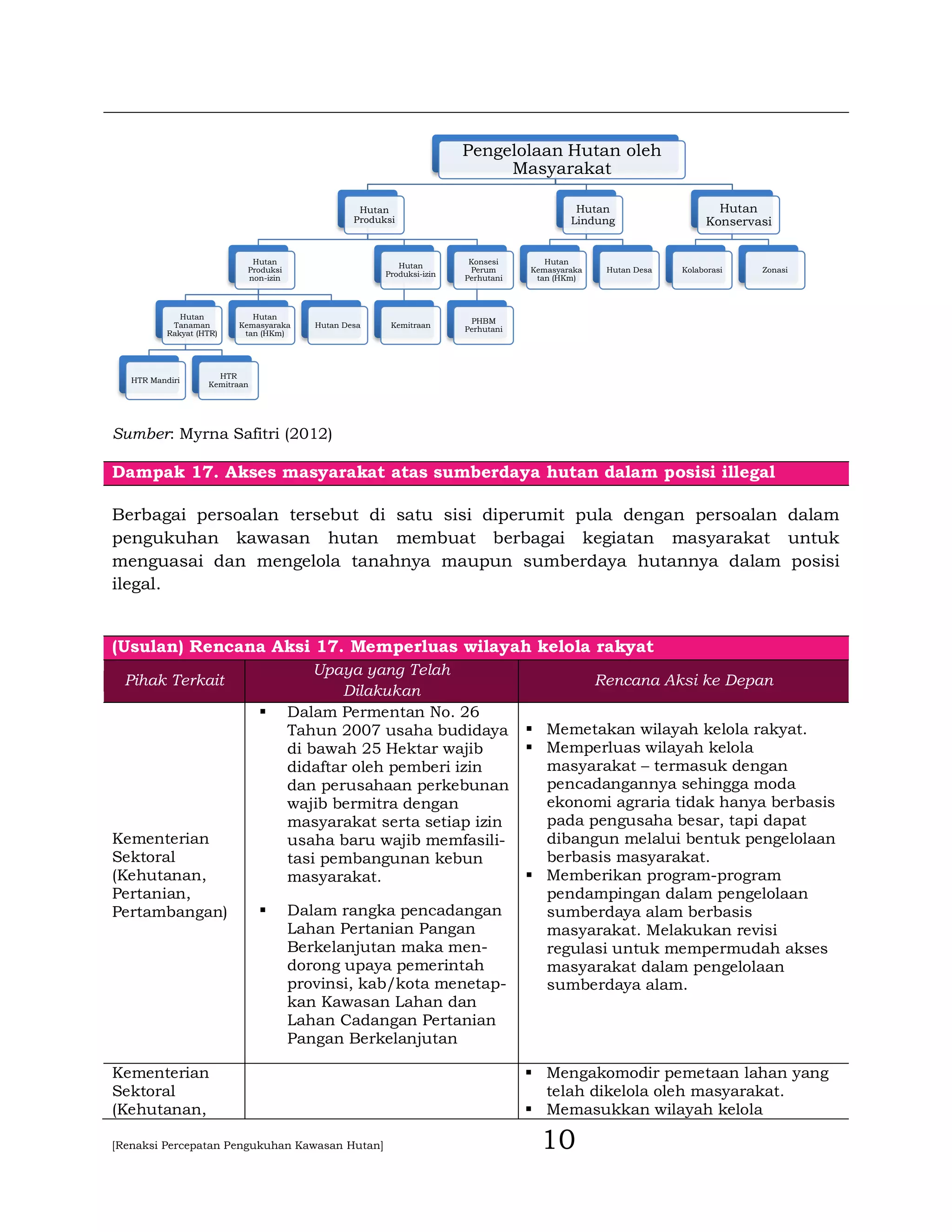 Lampiran 3 resolusi konflik | PDF