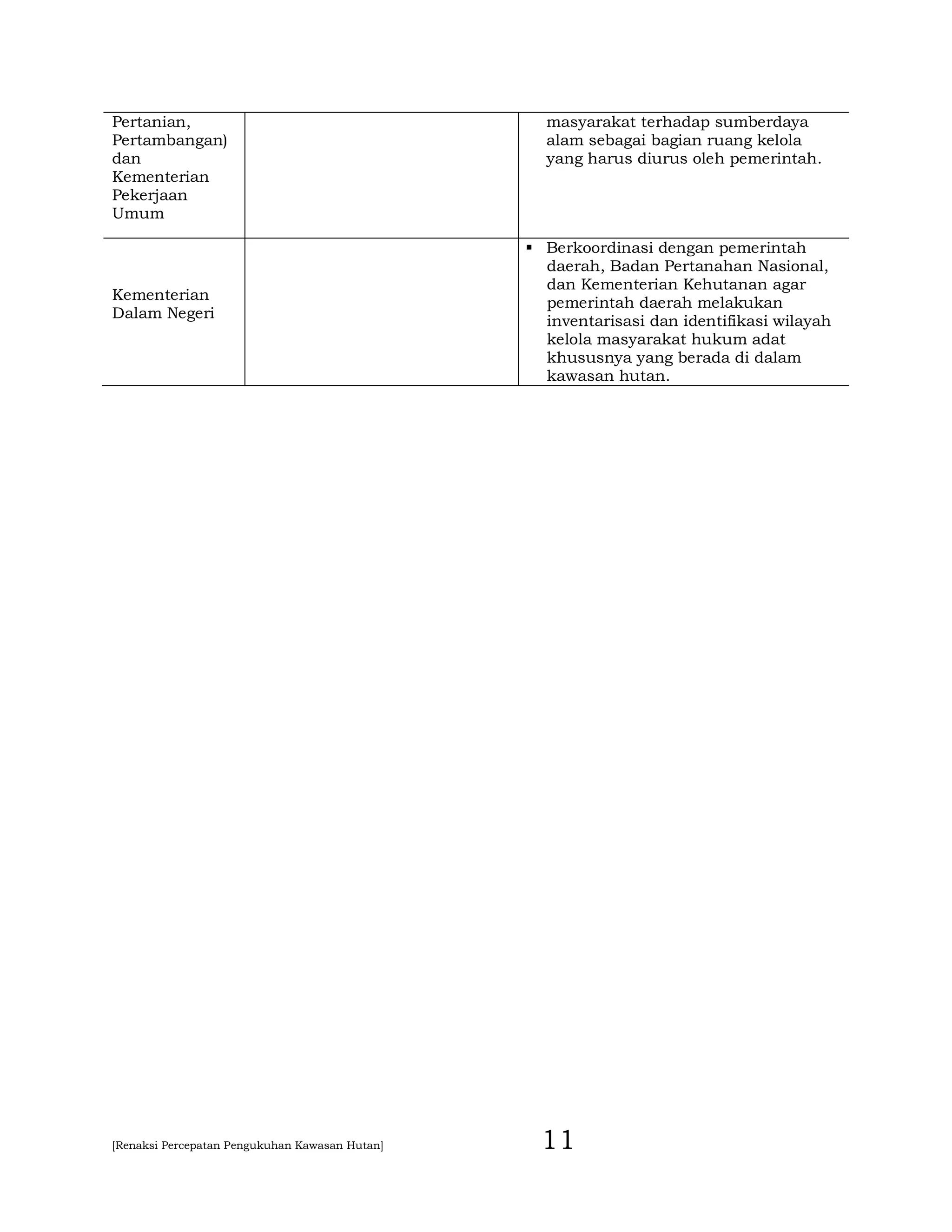 Lampiran 3 resolusi konflik | PDF