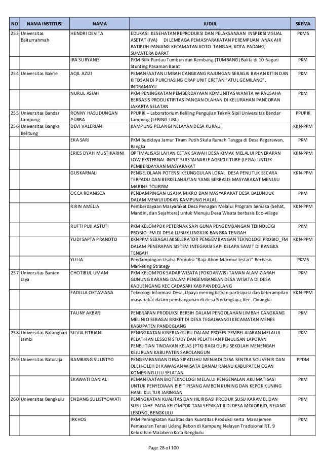 Lampiran 3. Penerima pendanaan pengabdian kepada masyarakat | Karinov…
