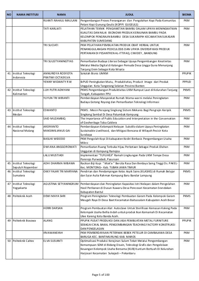Lampiran 3. Penerima pendanaan pengabdian kepada masyarakat | Karinov…