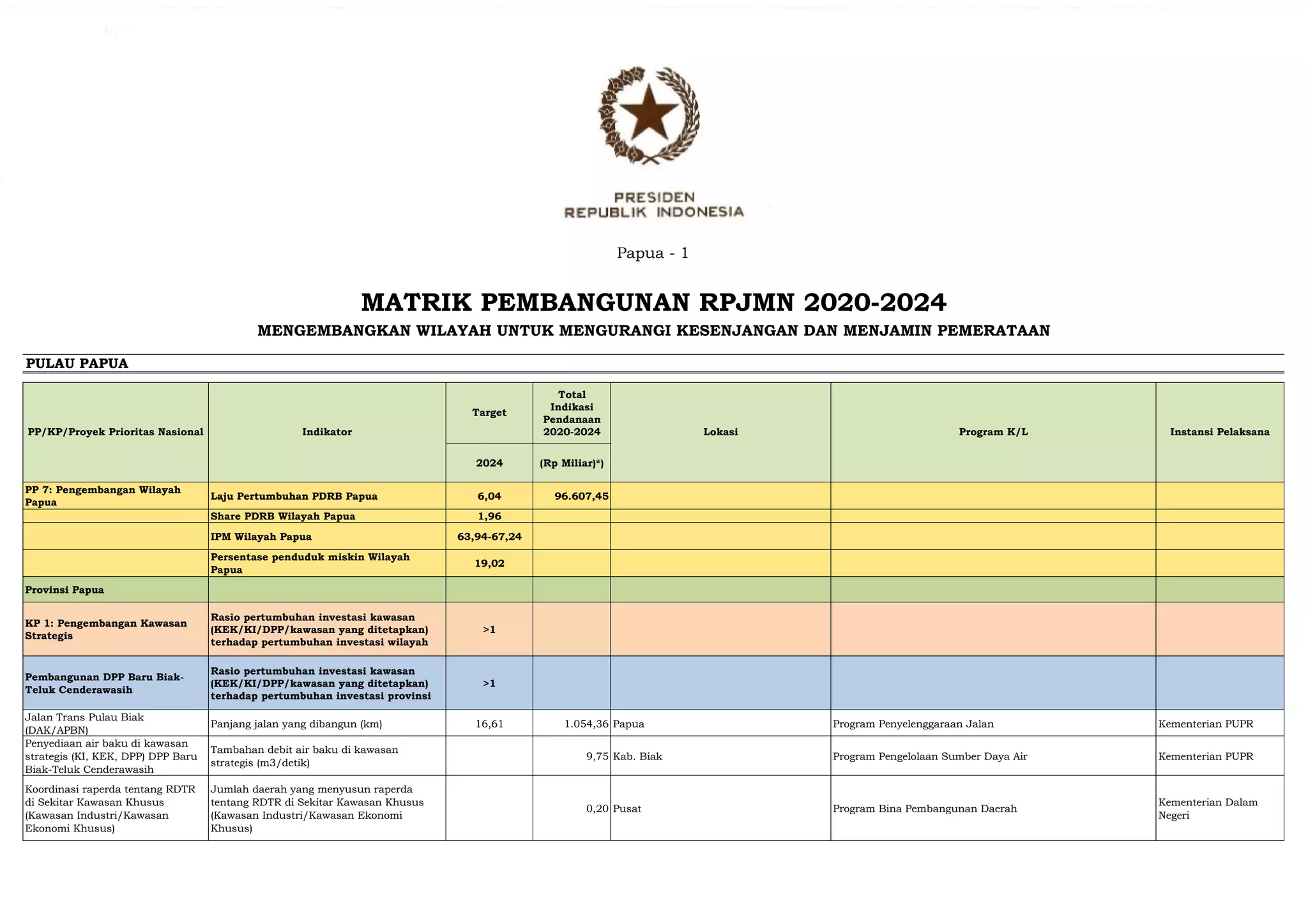 Lampiran 4. Arah Pembangunan Wilayah RPJMN 2020-2024.pdf
