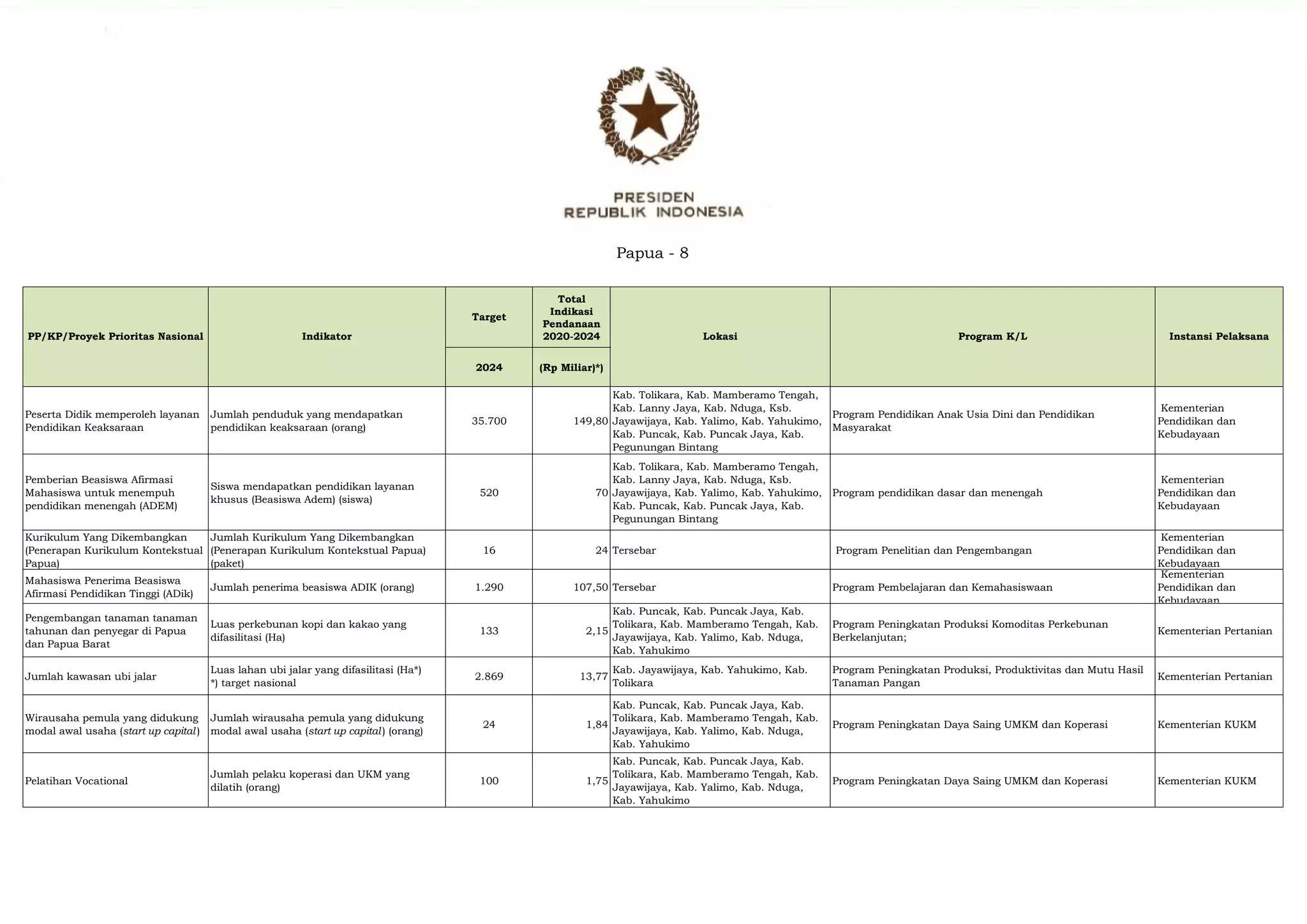Lampiran 4. Arah Pembangunan Wilayah RPJMN 2020-2024.pdf