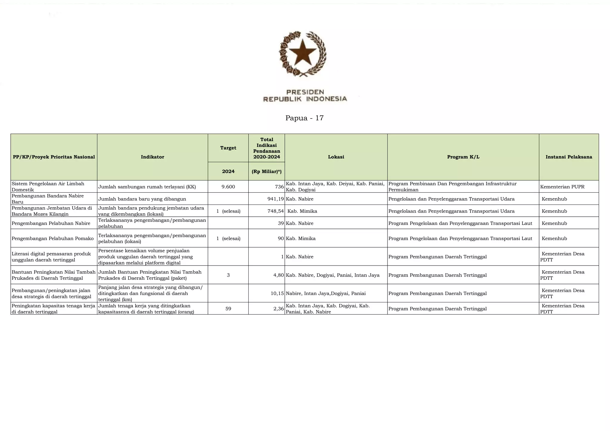 Lampiran 4. Arah Pembangunan Wilayah RPJMN 2020-2024.pdf