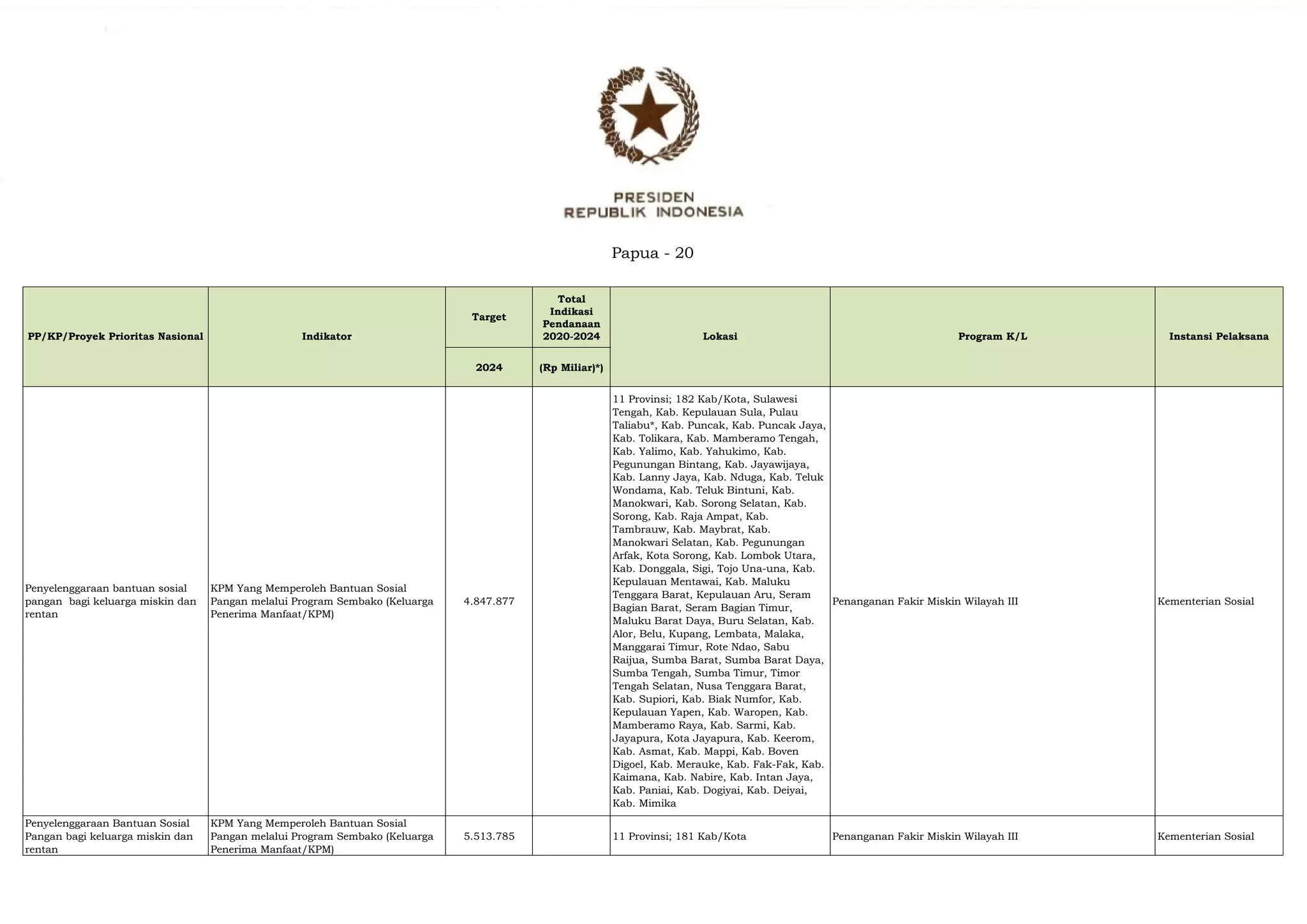 Lampiran 4. Arah Pembangunan Wilayah RPJMN 2020-2024.pdf