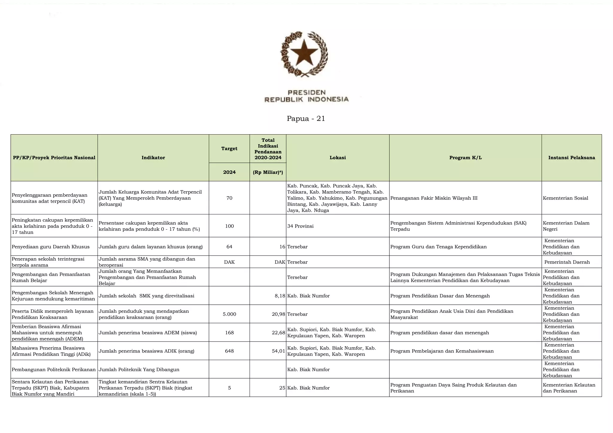 Lampiran 4. Arah Pembangunan Wilayah RPJMN 2020-2024.pdf