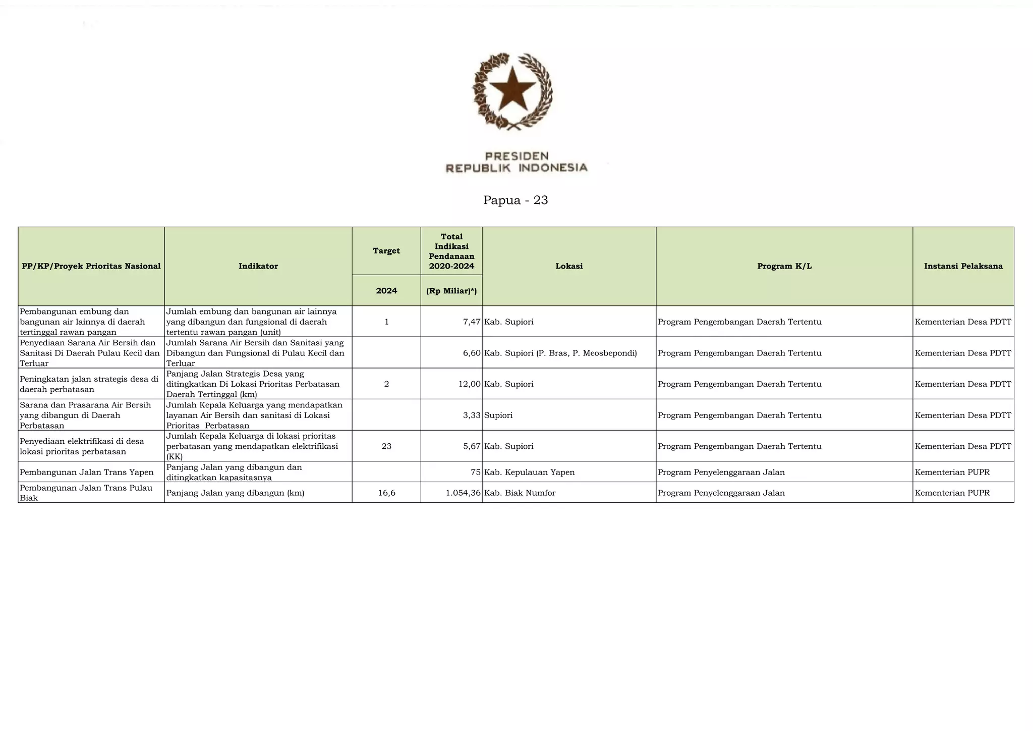 Lampiran 4. Arah Pembangunan Wilayah RPJMN 2020-2024.pdf