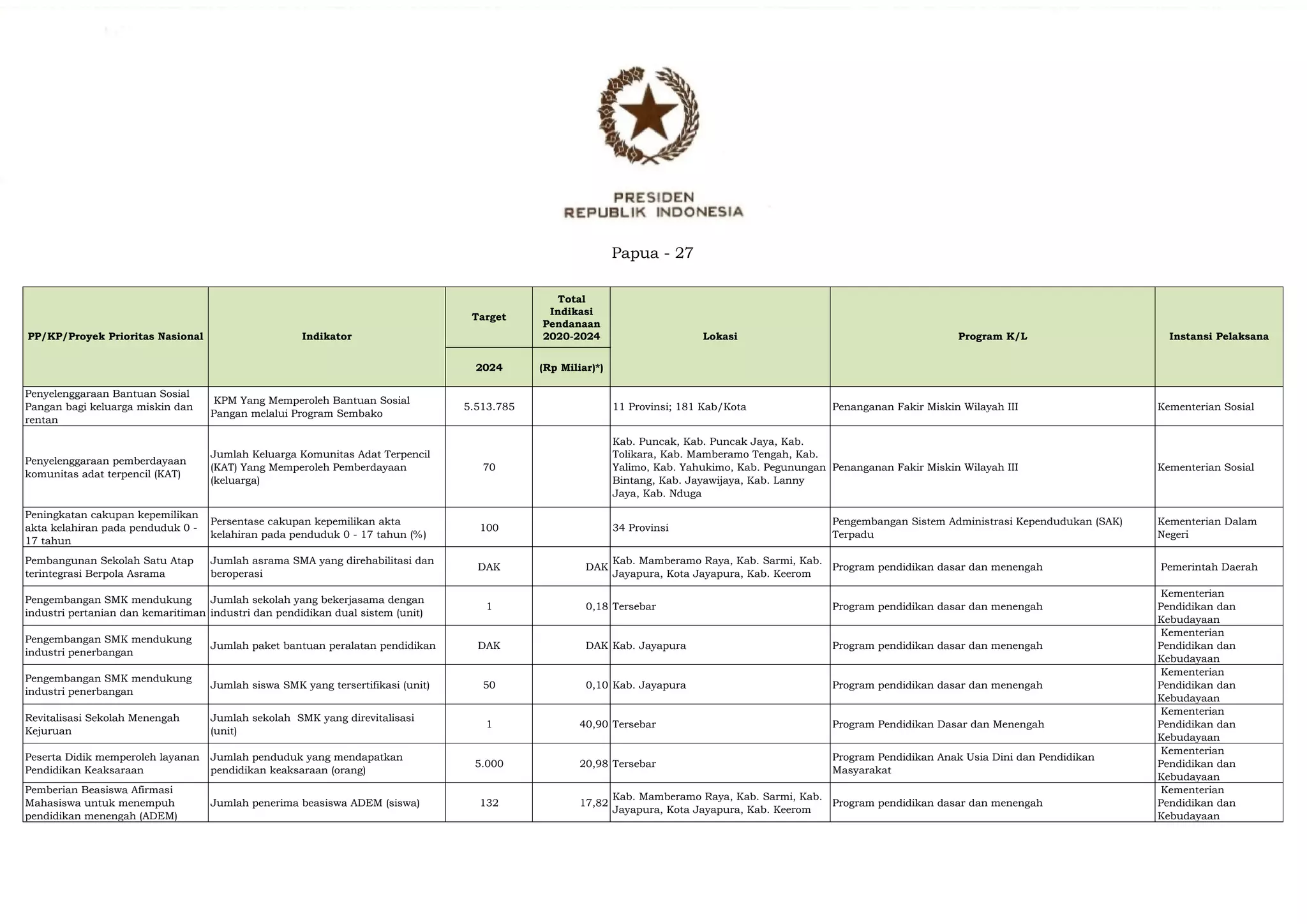 Lampiran 4. Arah Pembangunan Wilayah RPJMN 2020-2024.pdf
