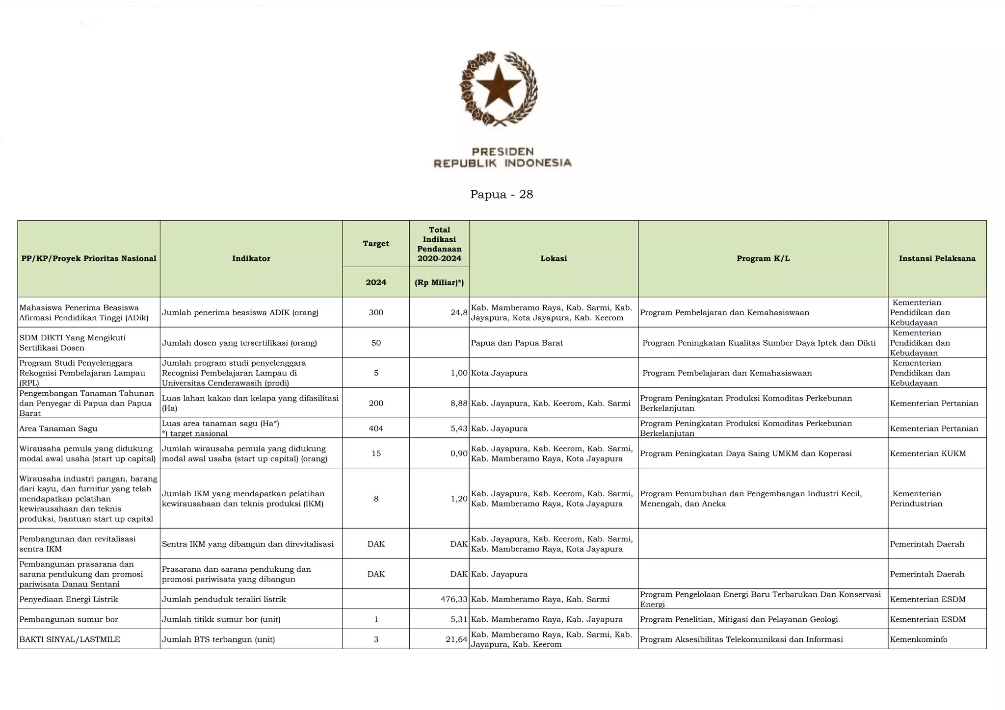 Lampiran 4. Arah Pembangunan Wilayah RPJMN 2020-2024.pdf