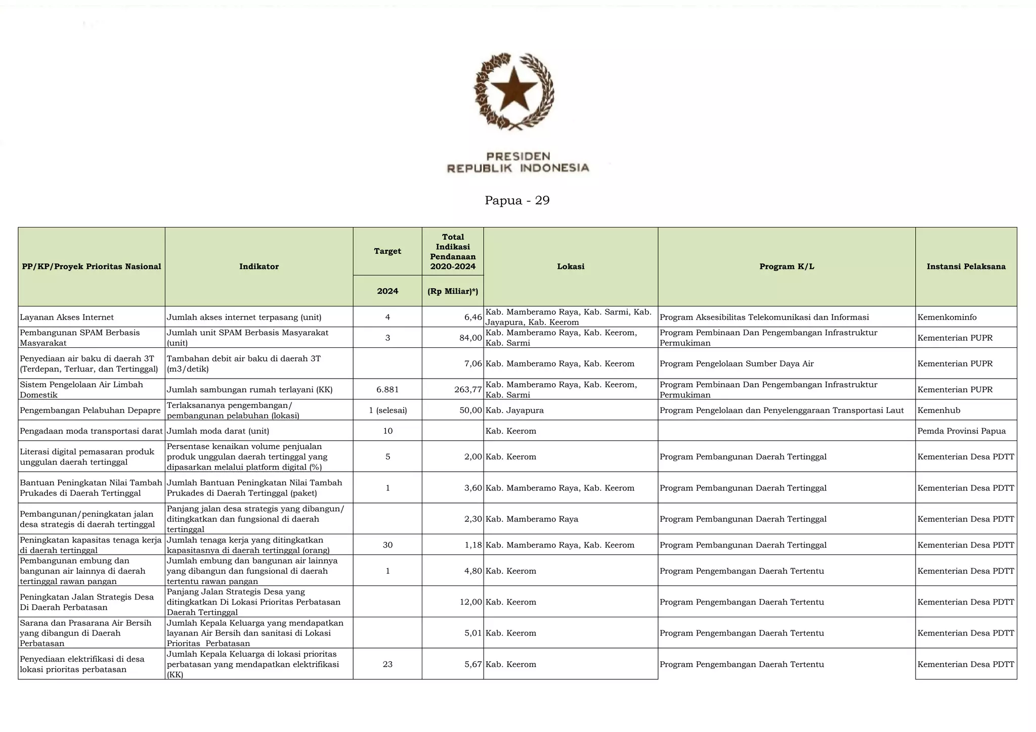Lampiran 4. Arah Pembangunan Wilayah RPJMN 2020-2024.pdf