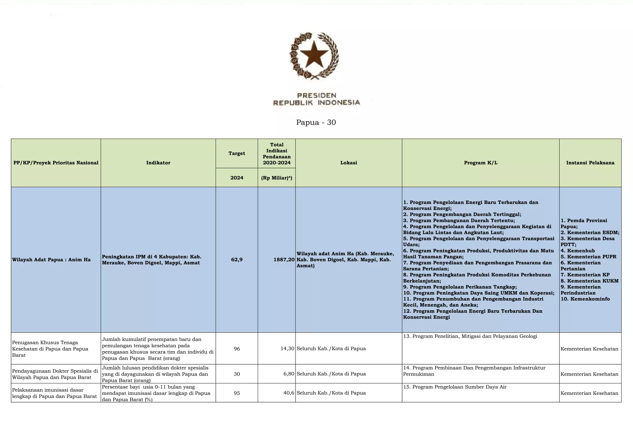 Lampiran 4. Arah Pembangunan Wilayah RPJMN 2020-2024.pdf