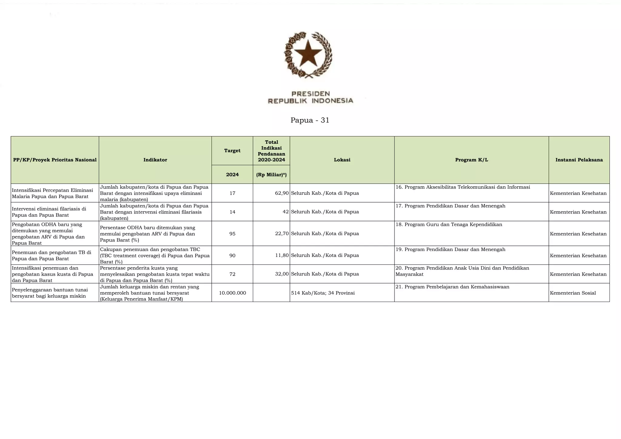 Lampiran 4. Arah Pembangunan Wilayah RPJMN 2020-2024.pdf