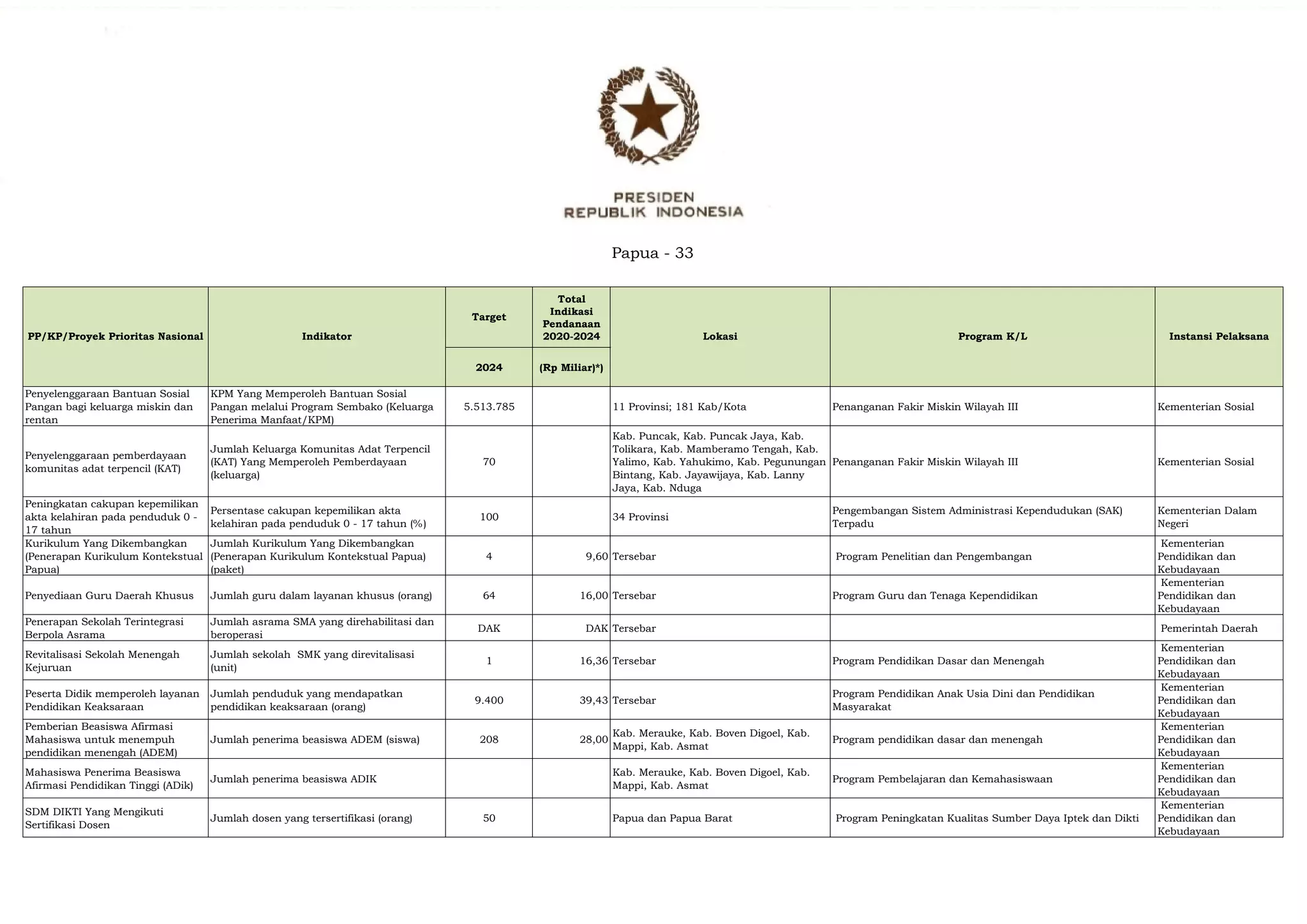 Lampiran 4. Arah Pembangunan Wilayah RPJMN 2020-2024.pdf