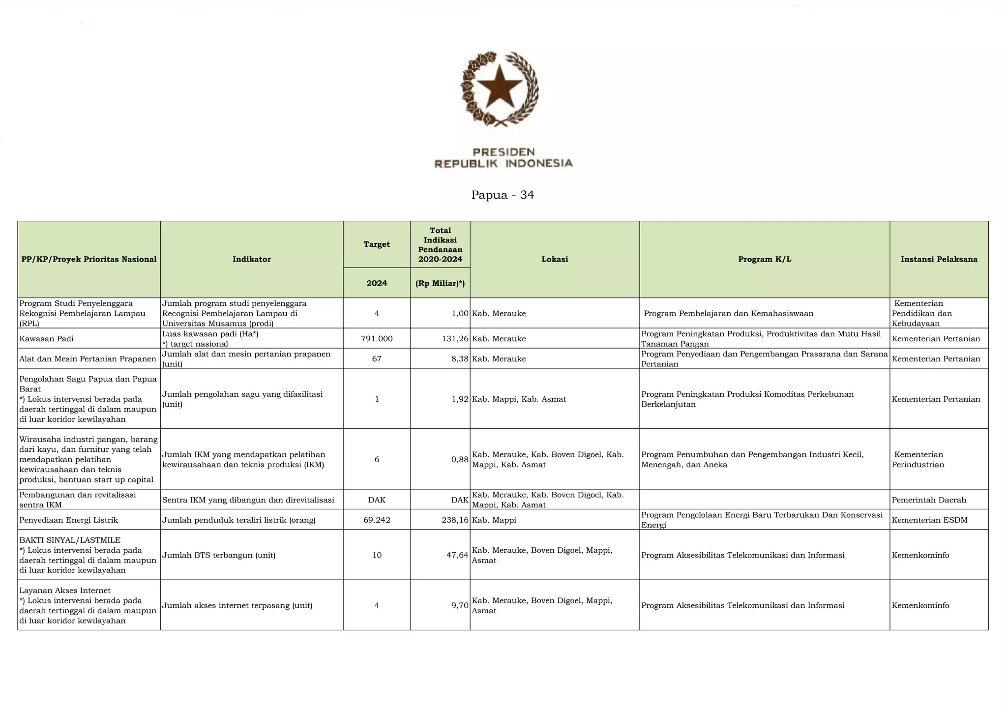 Lampiran 4. Arah Pembangunan Wilayah RPJMN 2020-2024.pdf