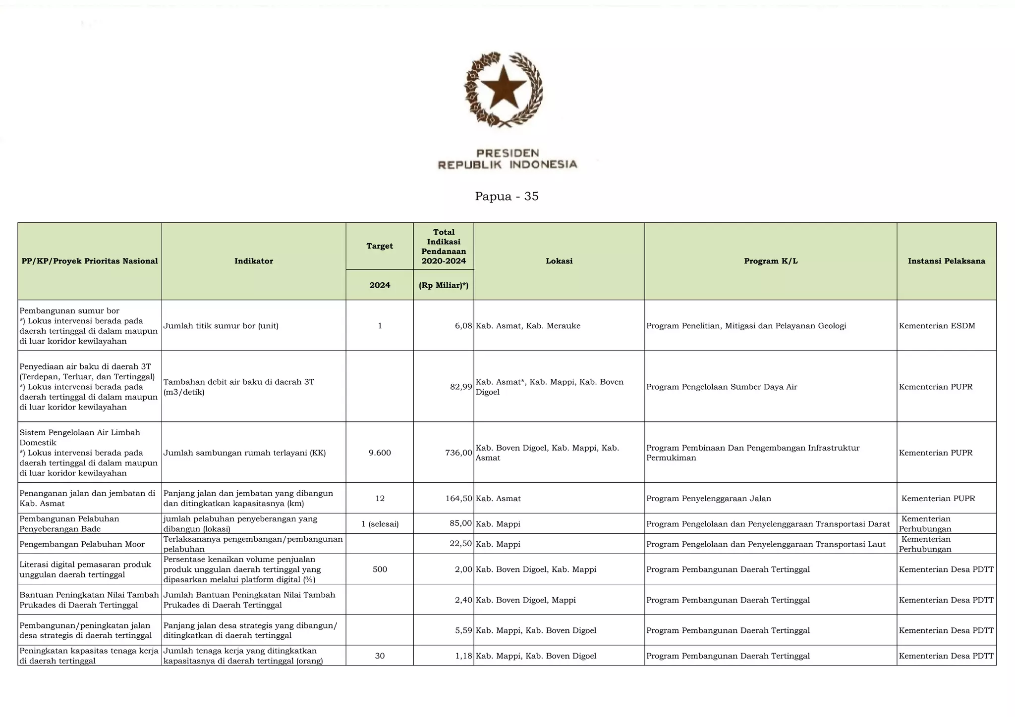 Lampiran 4. Arah Pembangunan Wilayah RPJMN 2020-2024.pdf
