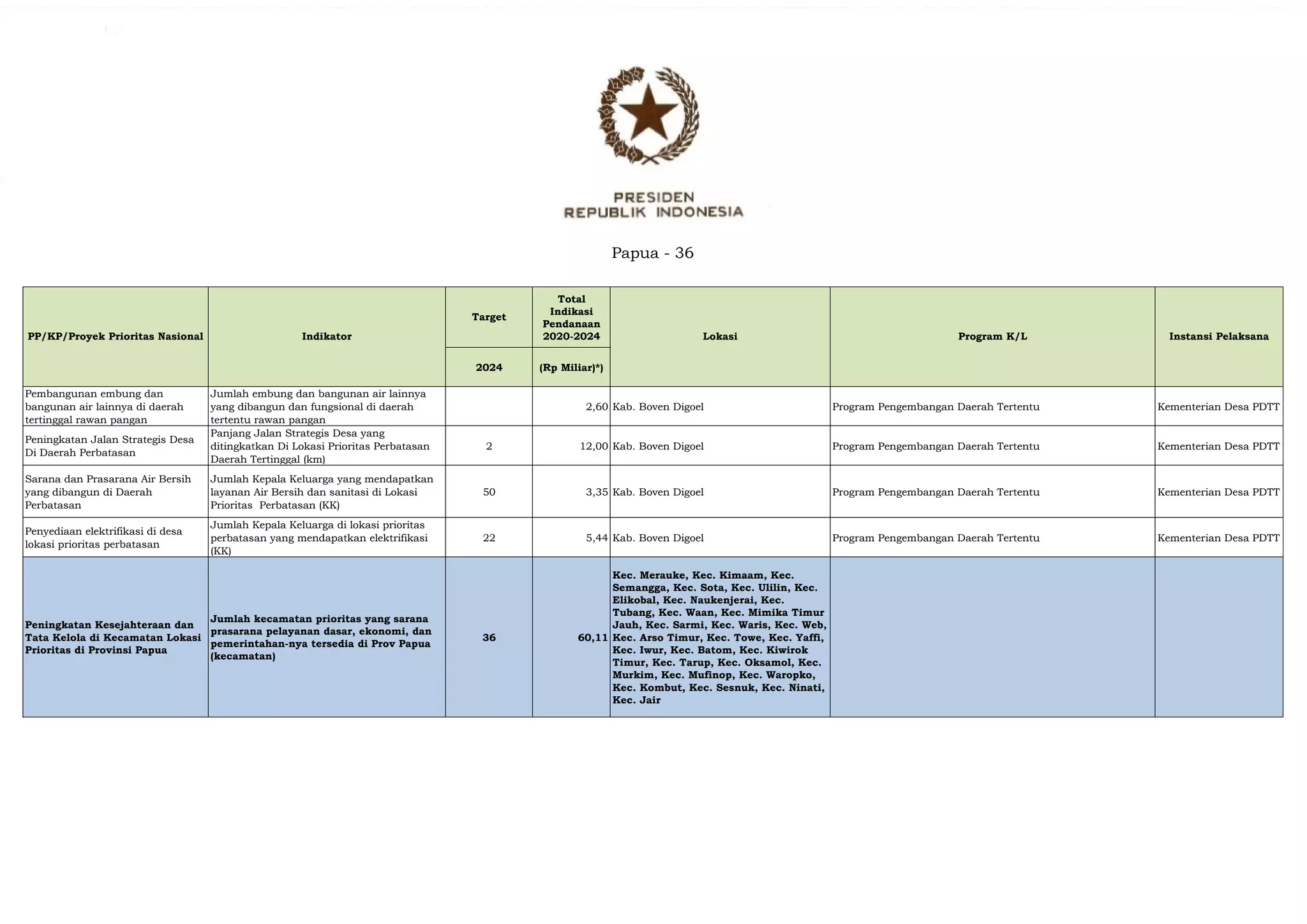 Lampiran 4. Arah Pembangunan Wilayah RPJMN 2020-2024.pdf
