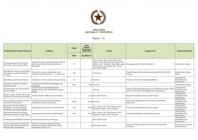 Lampiran 4. Arah Pembangunan Wilayah RPJMN 2020-2024.pdf