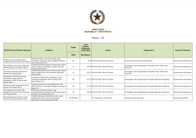 Lampiran 4. Arah Pembangunan Wilayah RPJMN 2020-2024.pdf