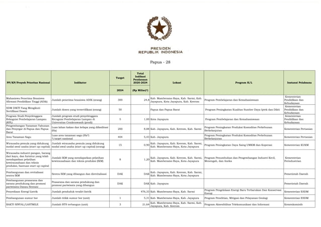 Lampiran 4. Arah Pembangunan Wilayah RPJMN 2020-2024.pdf