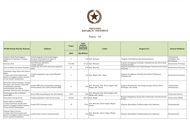 Lampiran 4. Arah Pembangunan Wilayah RPJMN 2020-2024.pdf