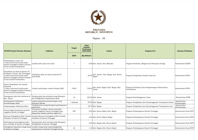 Lampiran 4. Arah Pembangunan Wilayah RPJMN 2020-2024.pdf