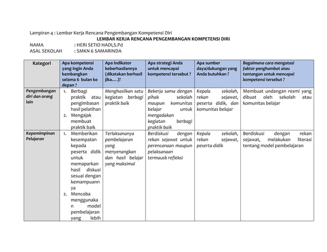 Lampiran 4 _ Lembar Kerja Rencana Pengembangan Kompetensi DIri.pdf