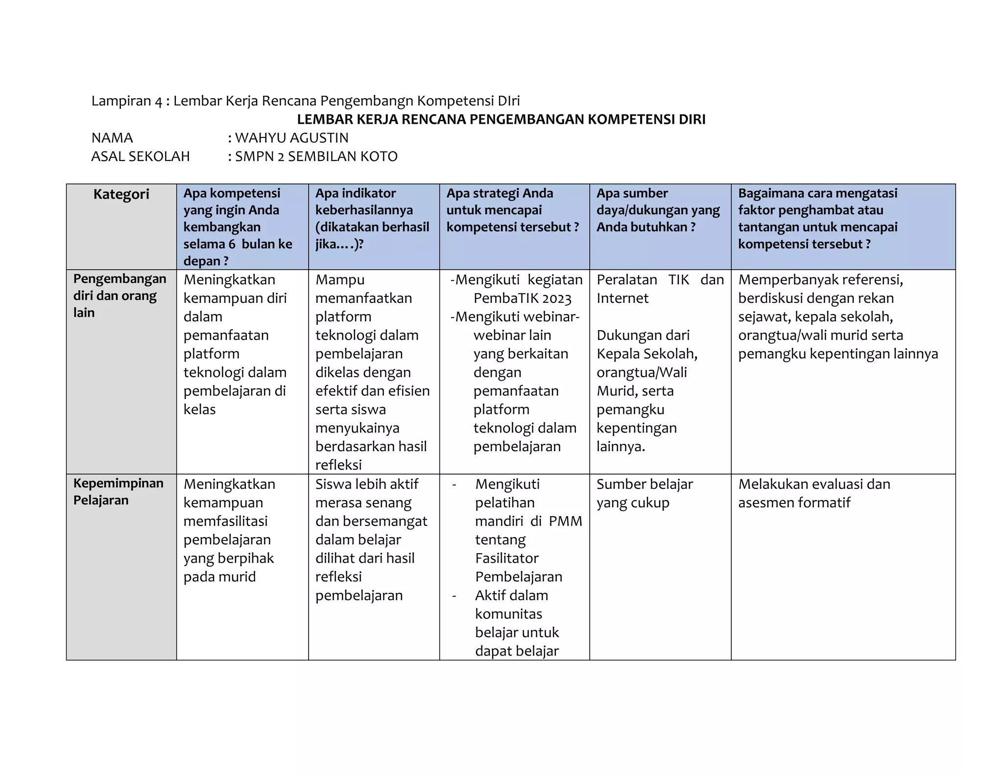 Lampiran 4 _ Lembar Kerja Rencana Pengembangan Kompetensi Diri (Wahyu).docx