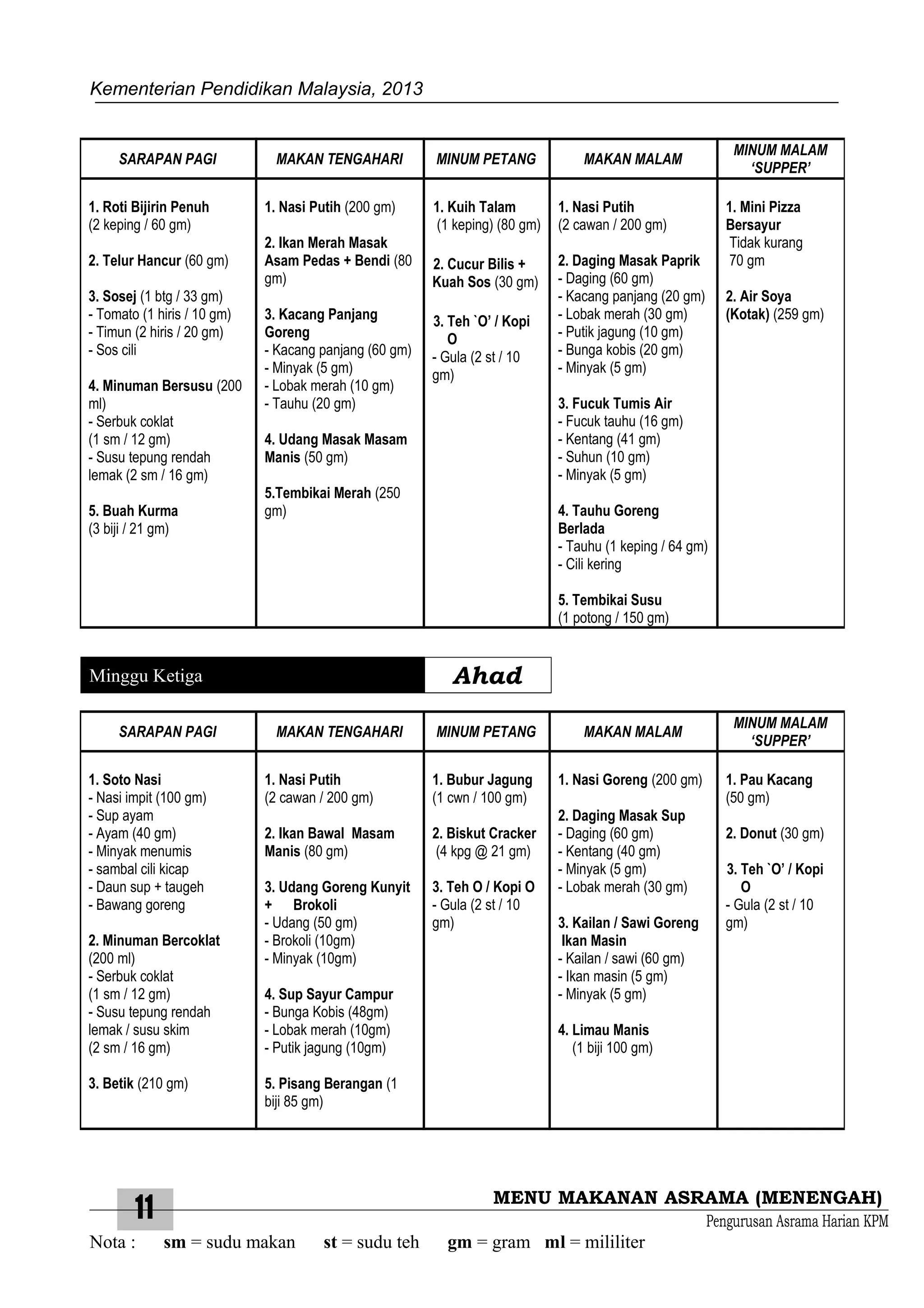 Lampiran 5 menu makanan asrama sekolah menengah versi 2015 | DOC