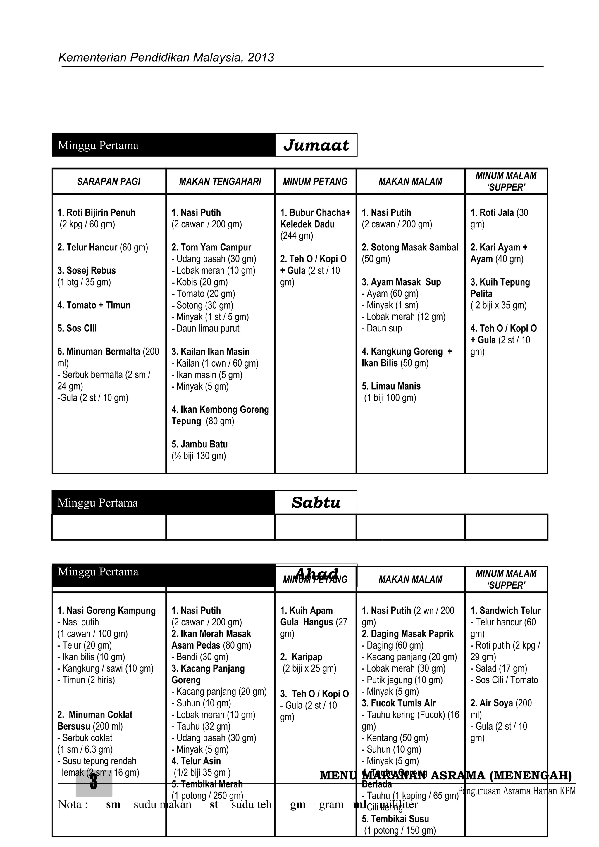 Lampiran 5 menu makanan asrama sekolah menengah versi 2015 | DOC