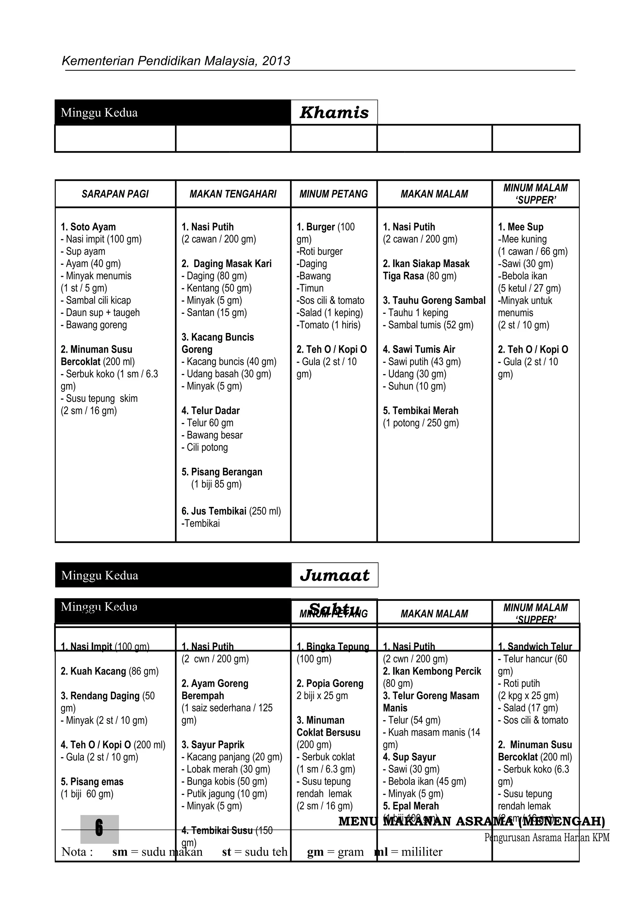 Lampiran 5 menu makanan asrama sekolah menengah versi 2015 | DOC